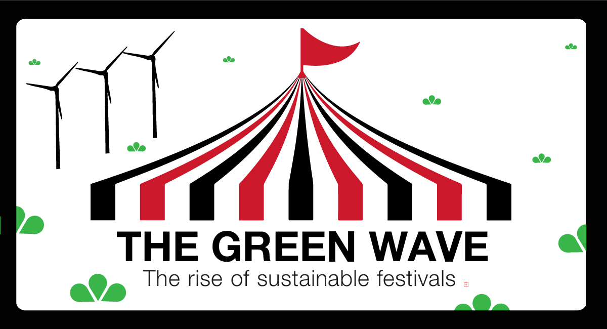 The green wave: the rise of sustainable festivals | Gigstarter