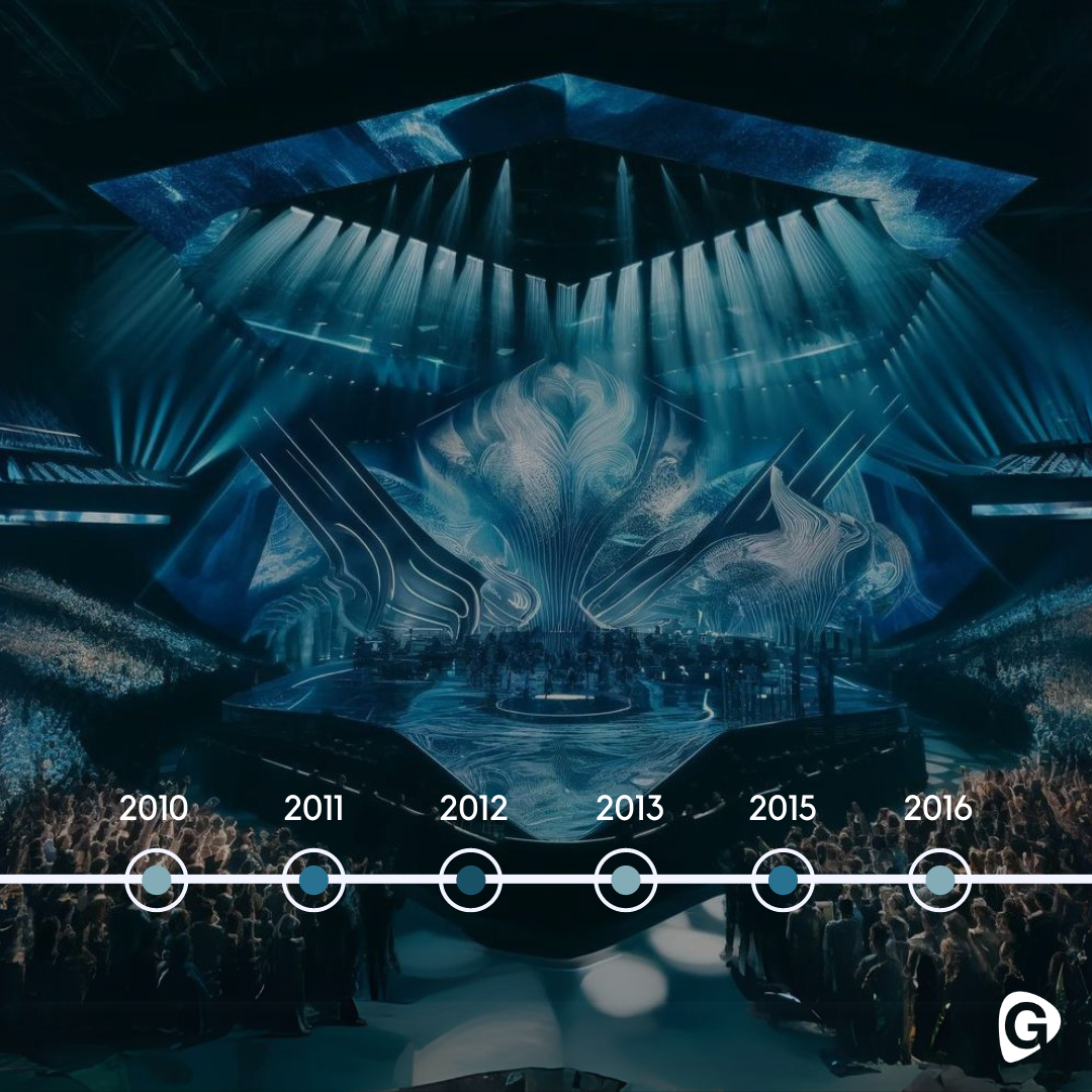 A Glimpse of Eurovision: Revisiting the Winners (Part 1) | Gigstarter